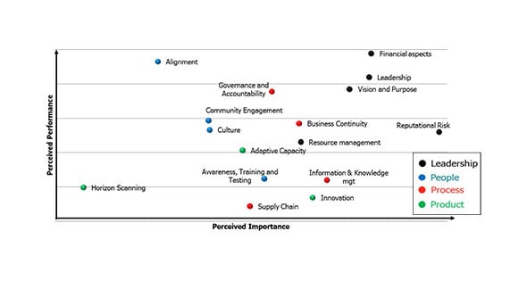 World’s first Organizational Resilience Index | BSI Group World’s first Organizational Resilience Index | BSI Group