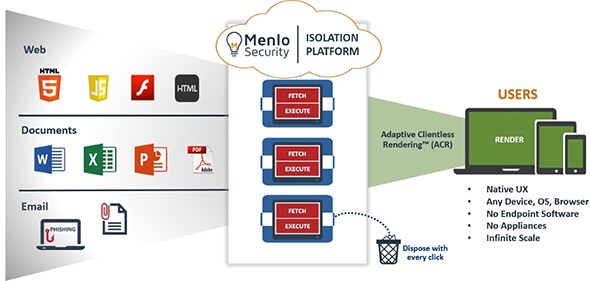 Menlo Security Isolation Platform (MSIP) | BSI South Africa