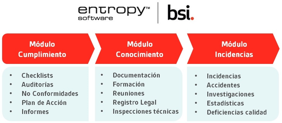 Entropy, el software para los sistemas de gestión | BSI