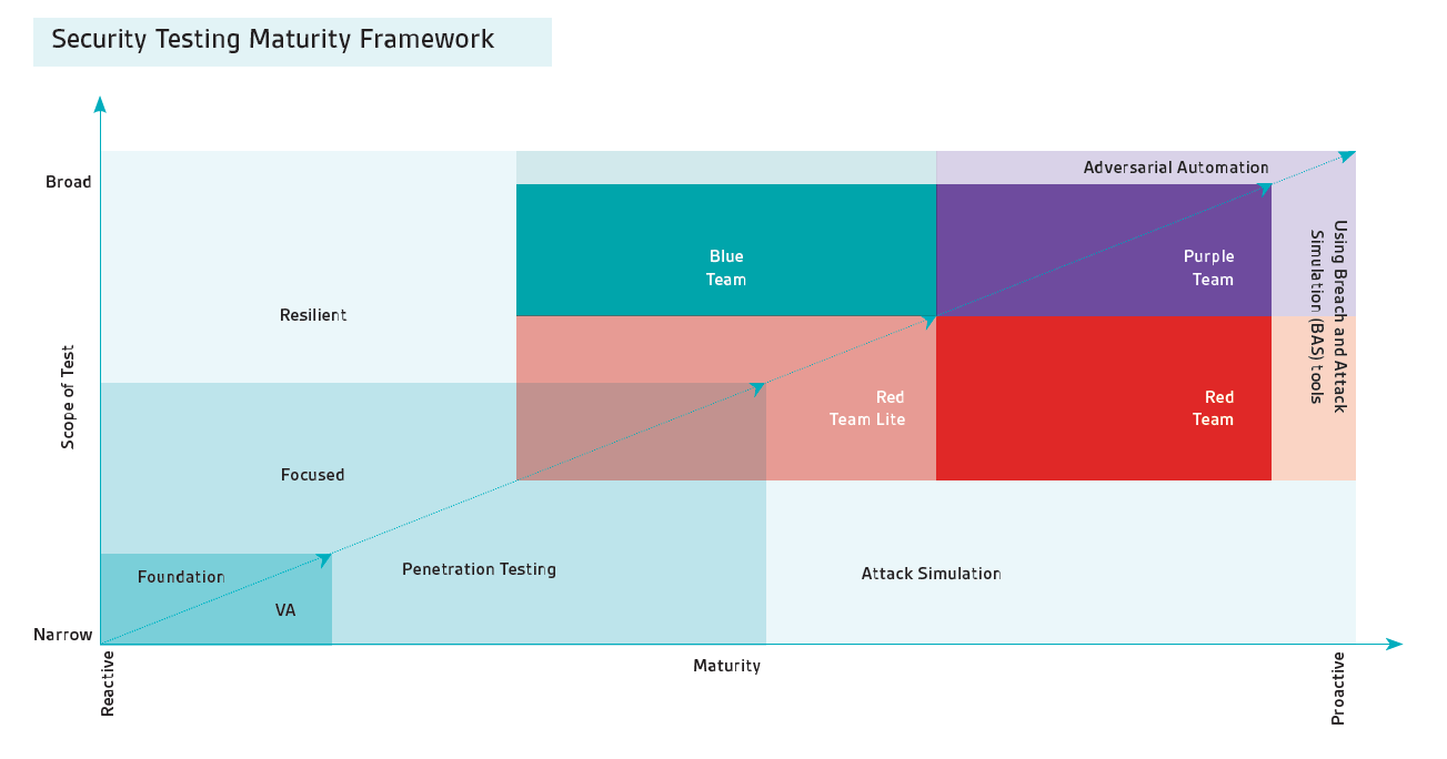 Security Testing | BSI