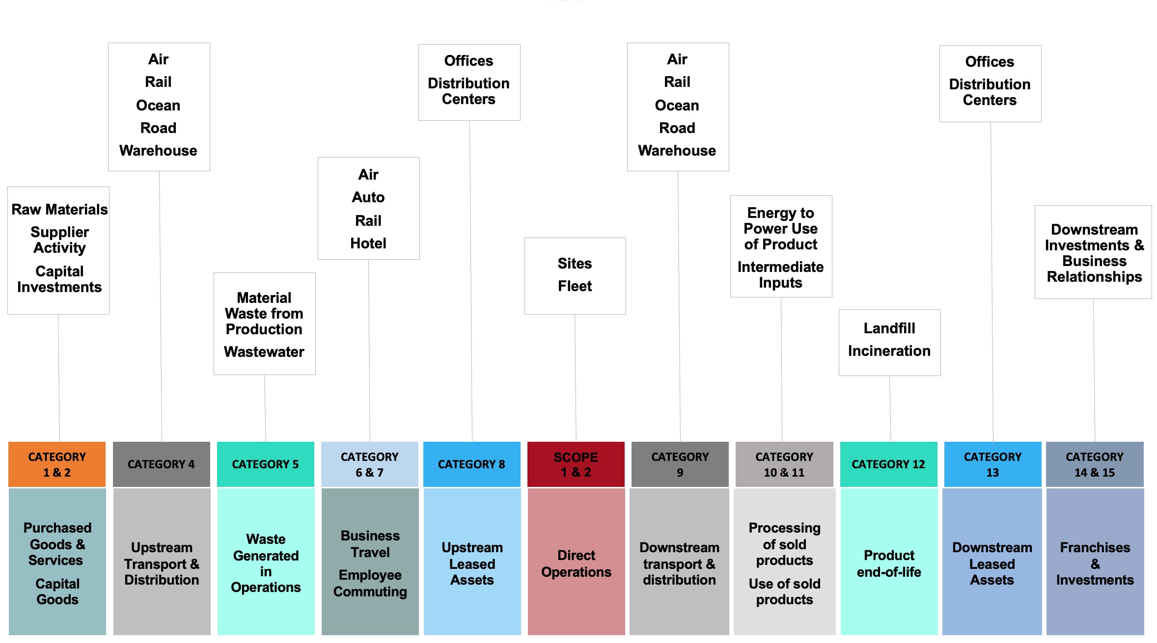 Notes from the Summit: Tackling Decarbonization Part 1: Introduction to ...