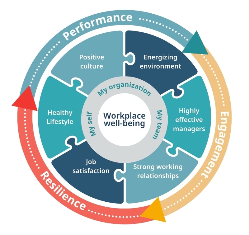 Employee well-being trends: A look ahead | BSI America