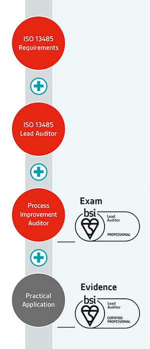 Iso 13485 overview - merchantultra