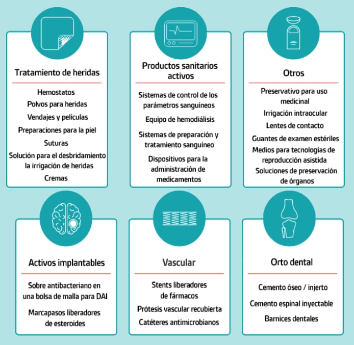 Medicamentos y Productos Biológicos: un equipo dedicado | BSI